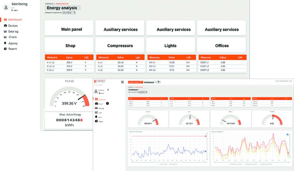 Das neue SYNERGY 2 | LOVATO Electric spa