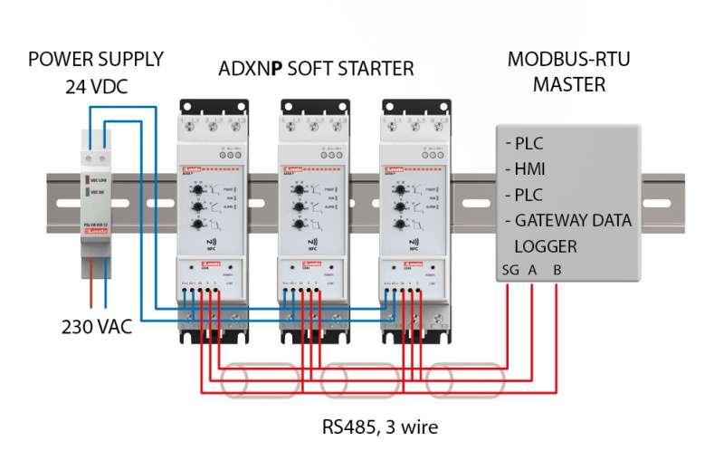 Soft starter ADXN… series | LOVATO Electric spa